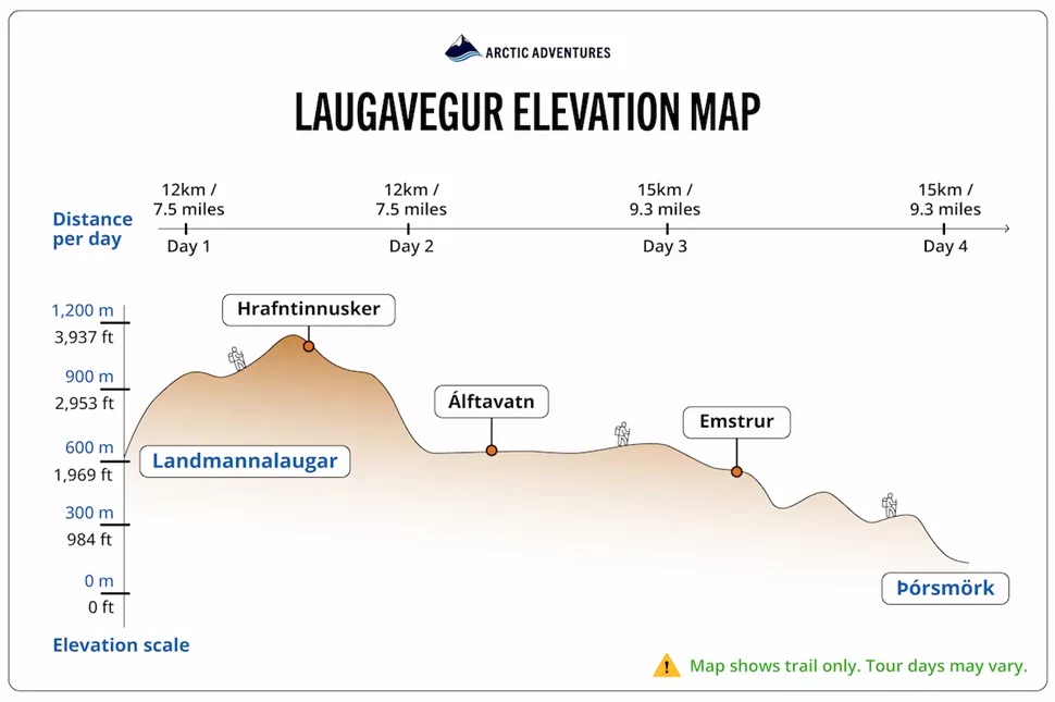 Laugavegur徒步路线 - Laugavegur Trail | 景点 | Arctic Adventures